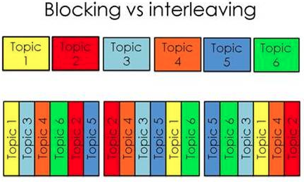 Interleaving in Practice: insights and observations from a TSA research ...