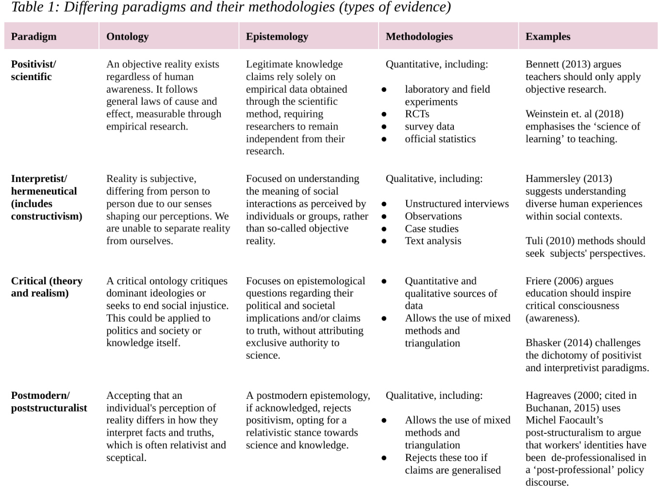 Evidence in education: A quick overview of key paradigms – Mr Jones ...