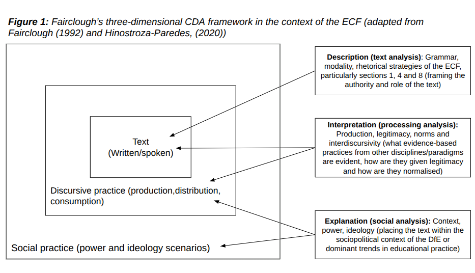 CDA and critical realism in education policy analysis – Mr Jones ...